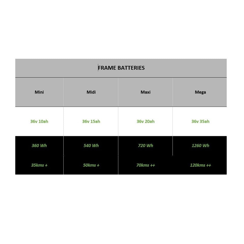 Battery Capacity | Choose the Right Battery for Your E-Bike – Rev Bikes